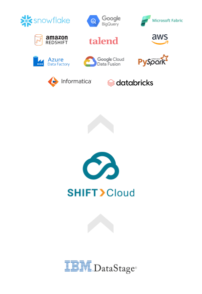 IBM DataStage to Cloud Migration | Next Pathway